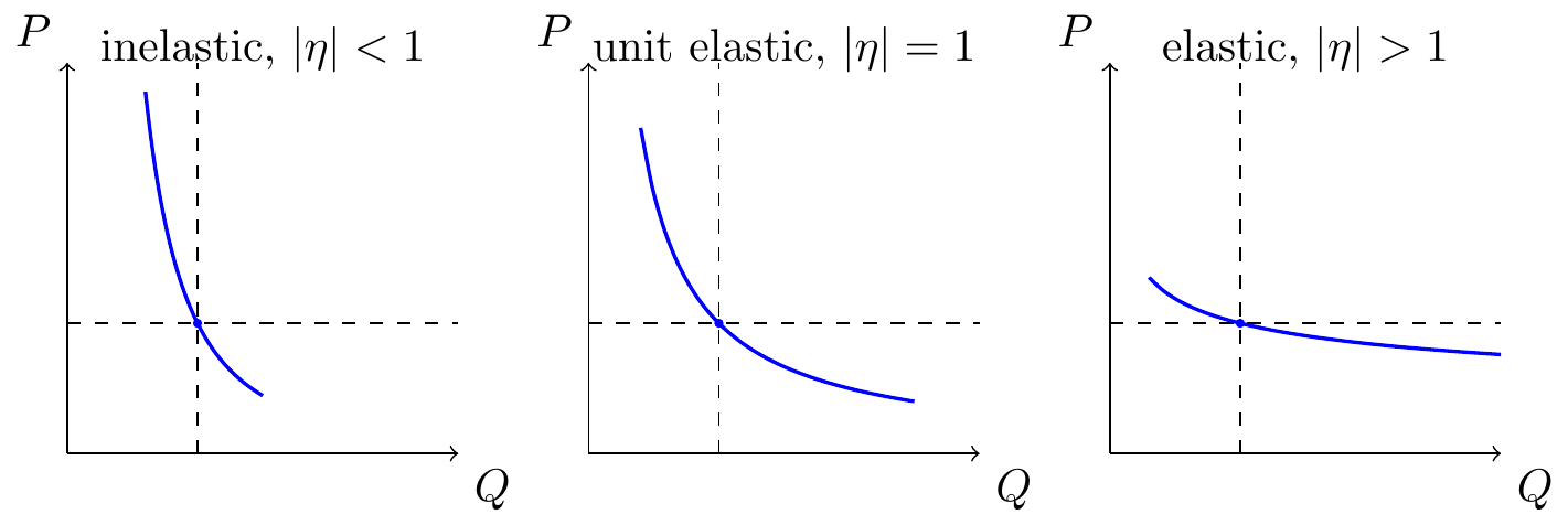LLM Time-Saving and Demand Theory | Tom Cunningham – Tom Cunningham